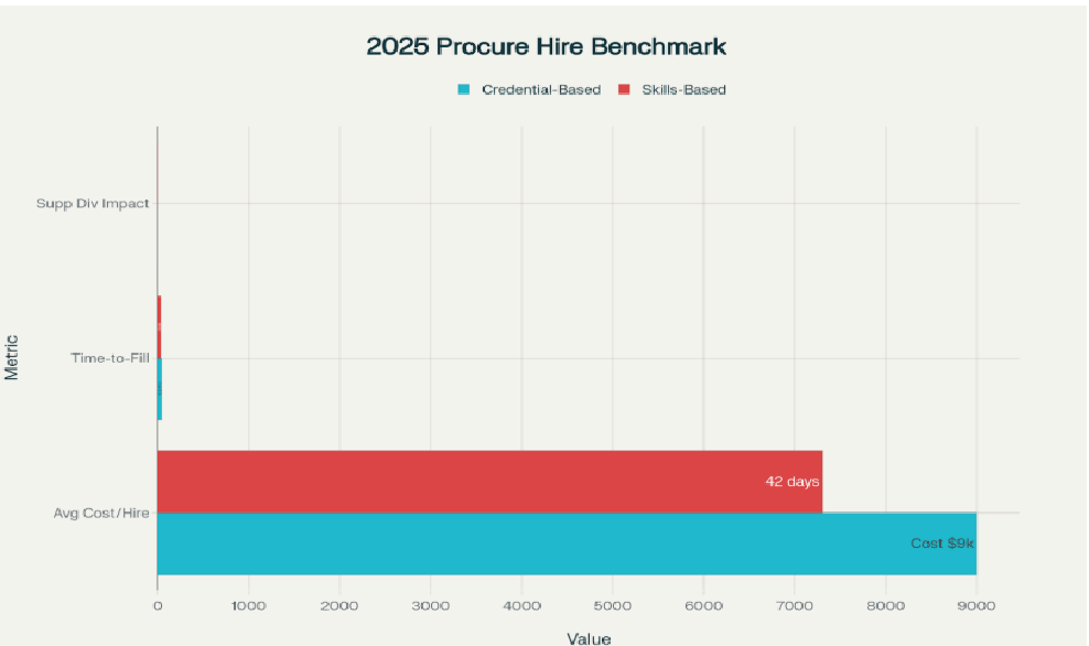 Skills-Based Hiring | Infojini Blog
