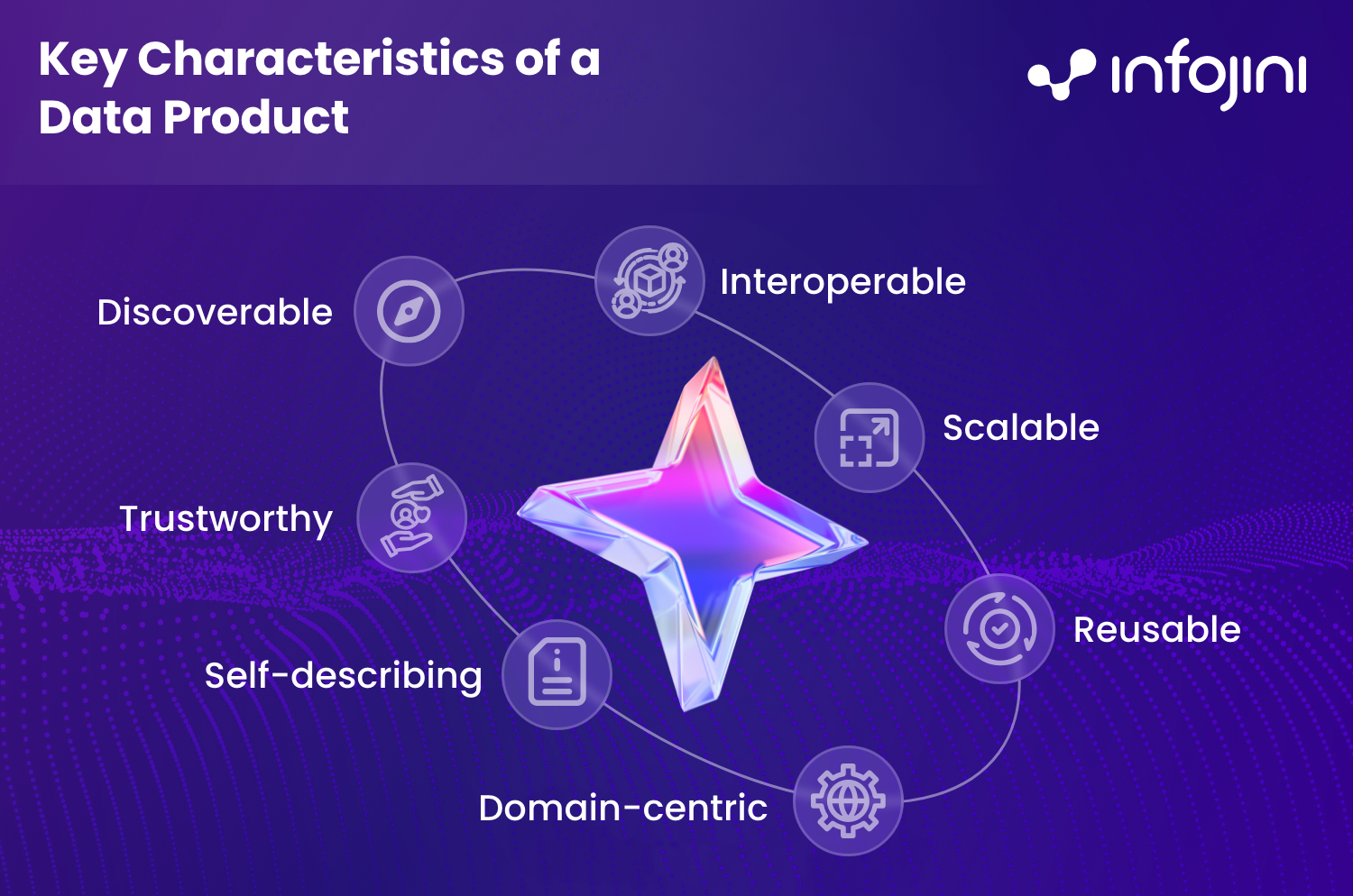 How Data Products Are Transforming Experiences | Infojini